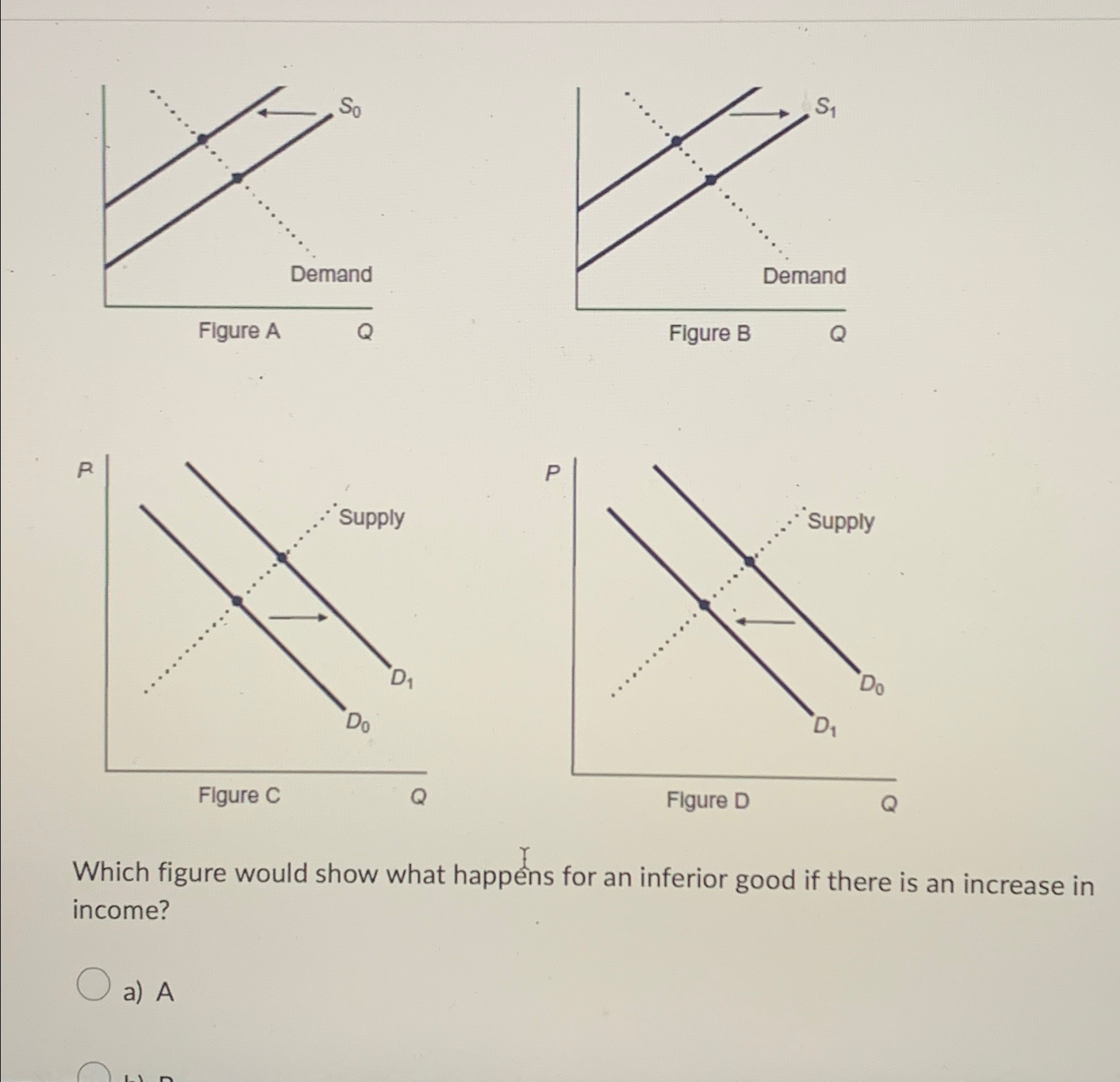 Solved Which Figure Would Show What Happens For An Inferior Chegg