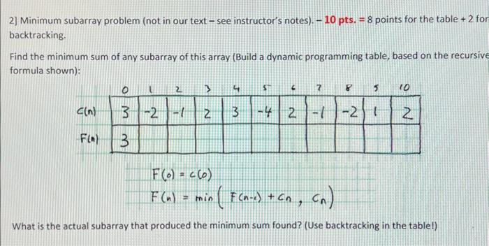 Solved 2 Minimum Subarray Problem Not In Our Text See