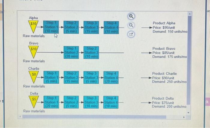 Solved At Symtecks, the output of a process is valued at | Chegg.com