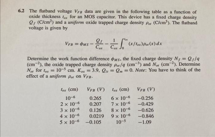 Solved 2 The flatband voltage VFB data are given in the | Chegg.com