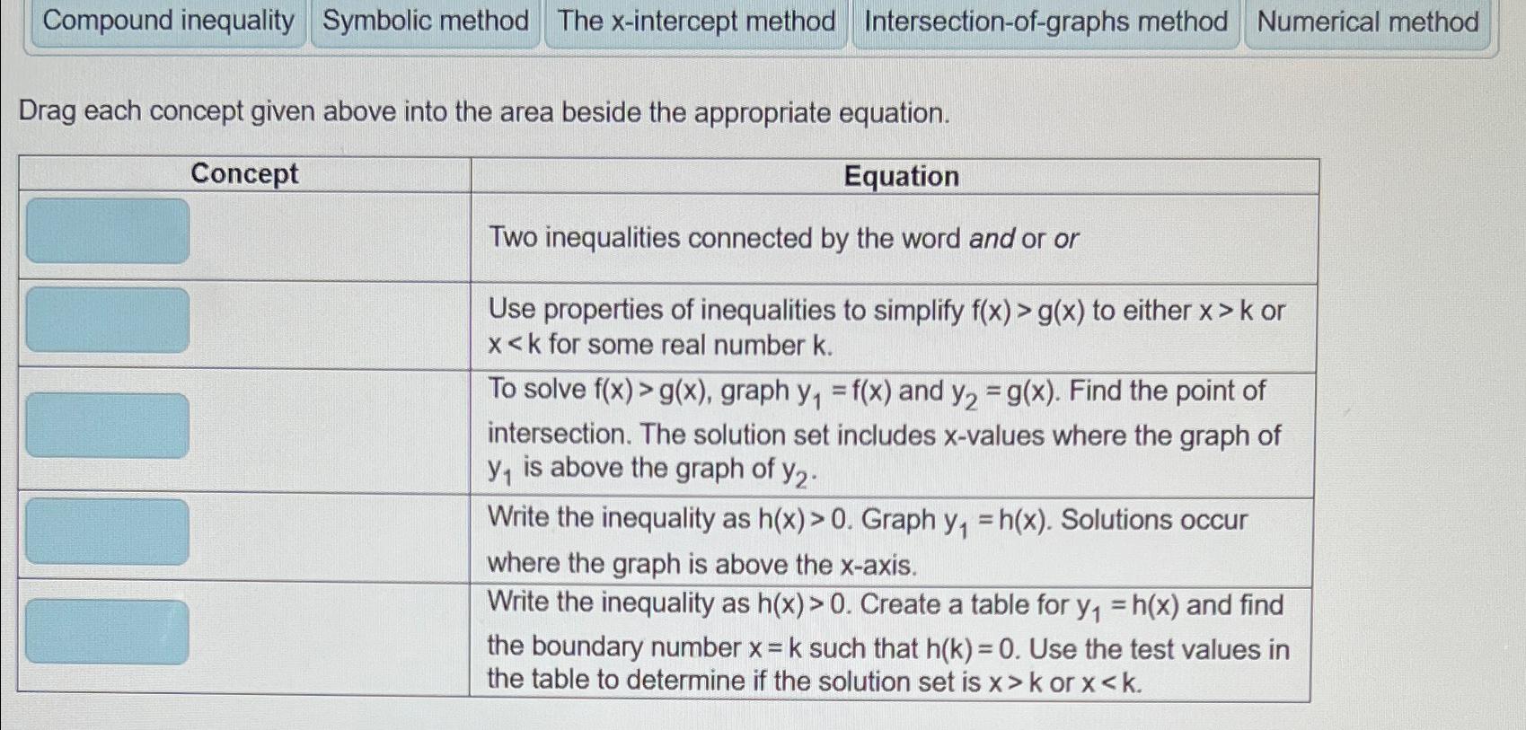 Solved Compound inequality Symbolic method The x-intercept | Chegg.com