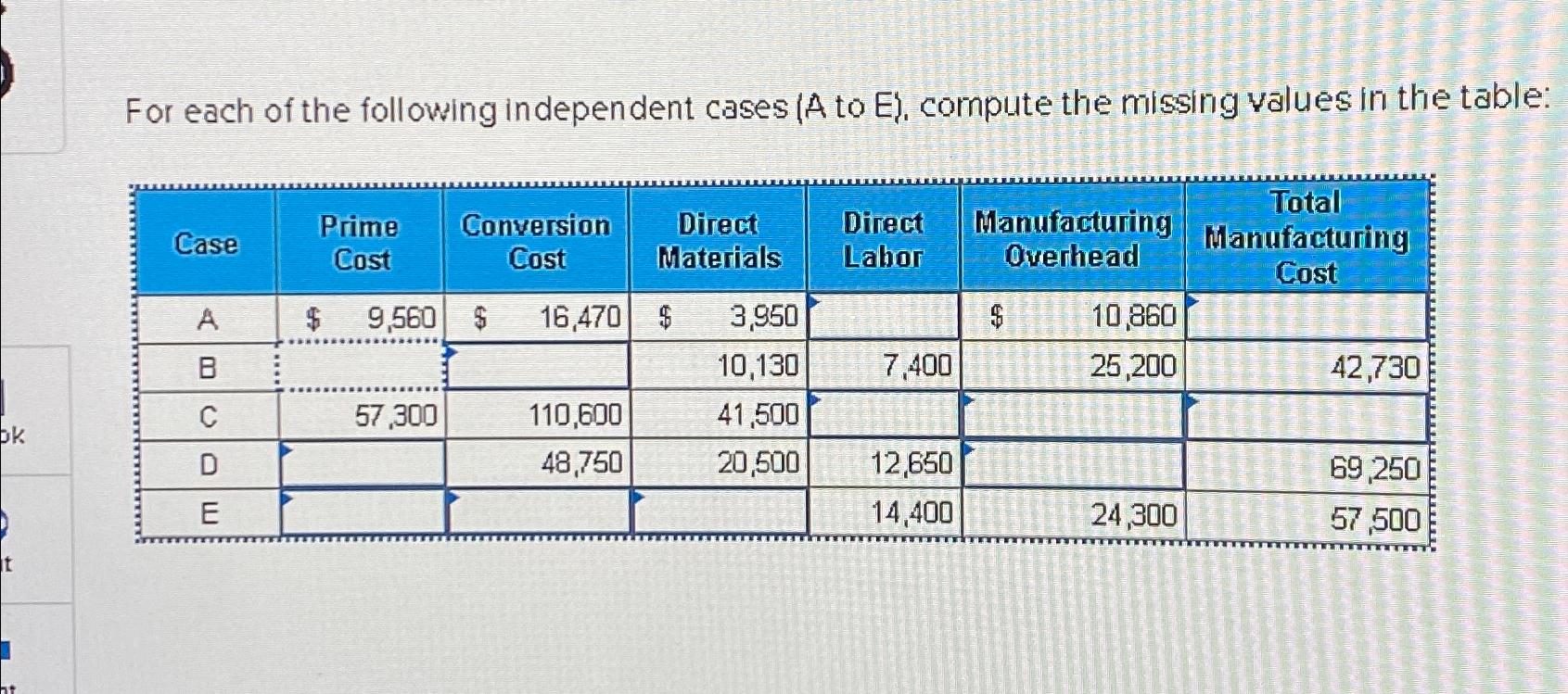Solved For each of the following independent cases (A to E), | Chegg.com