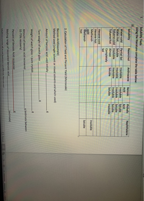 Solubility Tests Using the literature complete the | Chegg.com