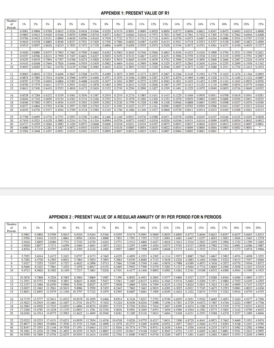 QUESTION 5 (20 MARKS) Note: Where discount factors | Chegg.com