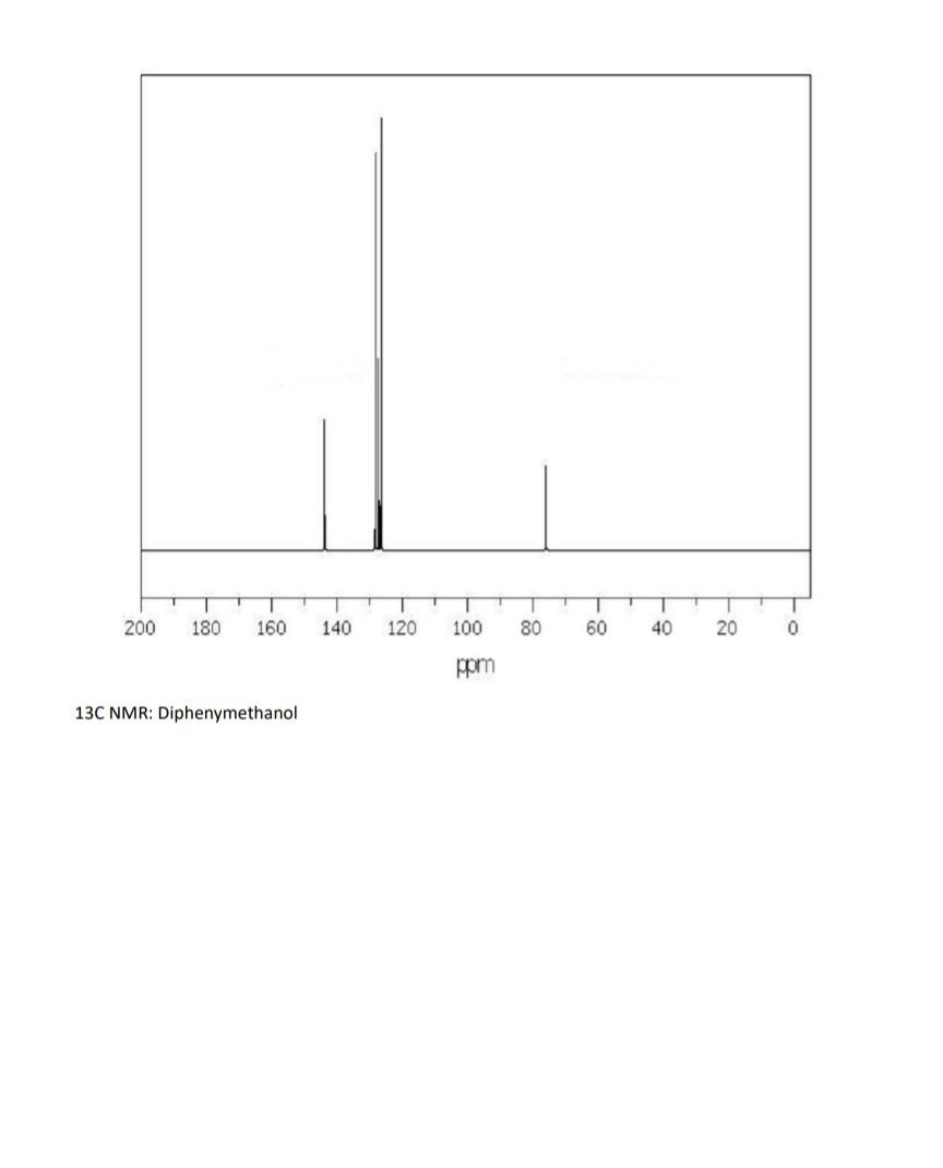 Solved 13C NMR: Diphenymethanol Infrared spectrum: | Chegg.com