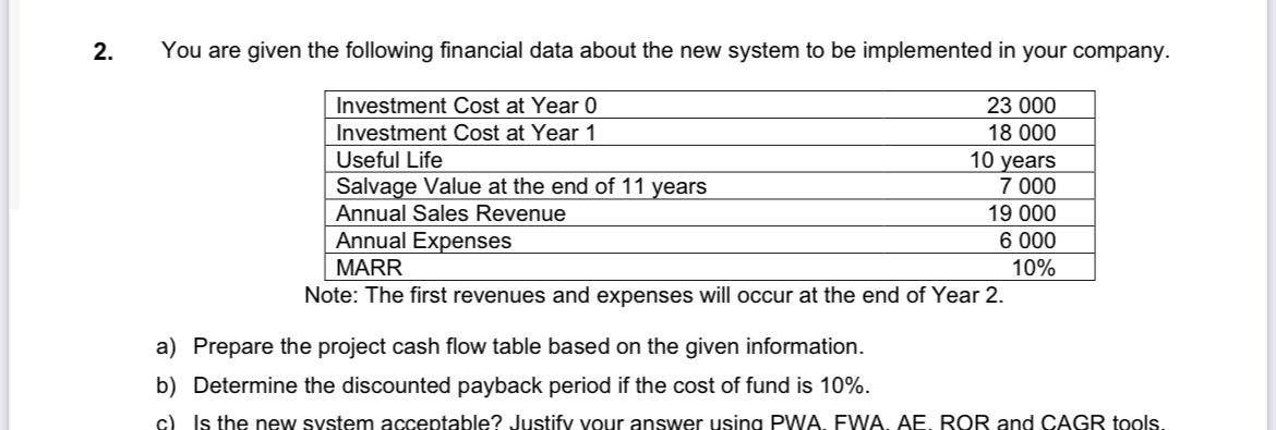 You are given the following financial data about the | Chegg.com