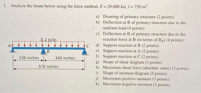 Solved Please show all work and Steps: (use force method) | Chegg.com