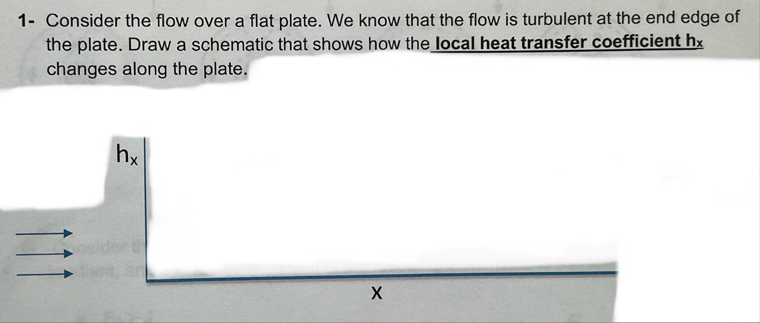 Solved 1- ﻿Consider the flow over a flat plate. We know that | Chegg.com
