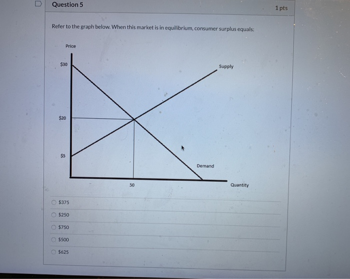 Solved 1 pts Question 1 Consumer surplus: is the difference | Chegg.com