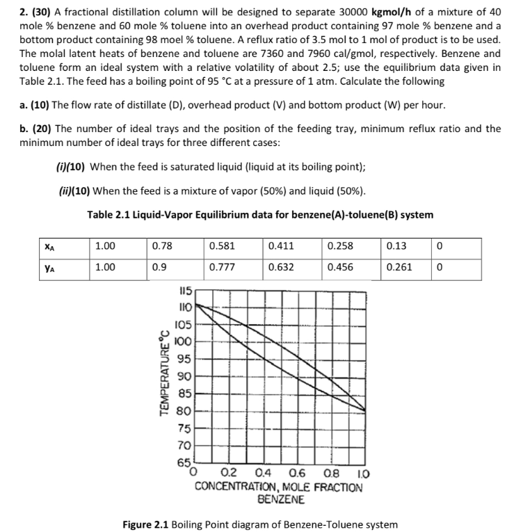 Solved (30) ﻿A fractional distillation column will be | Chegg.com