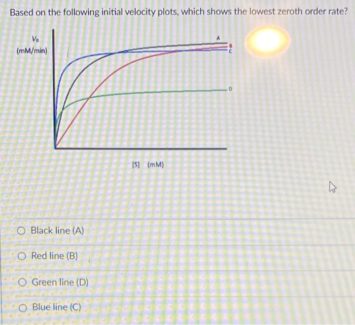 Solved Based on the following initial velocity plots, which | Chegg.com