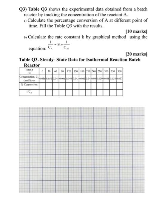 Solved 1. kt+ CM (3) Table Q3 shows the experimental data | Chegg.com