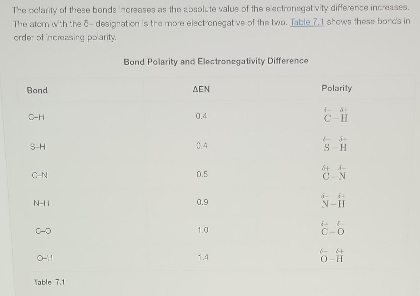 Solved 7. (10pts) Use the bond energies in chapter 7 of the | Chegg.com Solved 7. (10pts) Use the bond energies in chapter 7 of the | Chegg.com