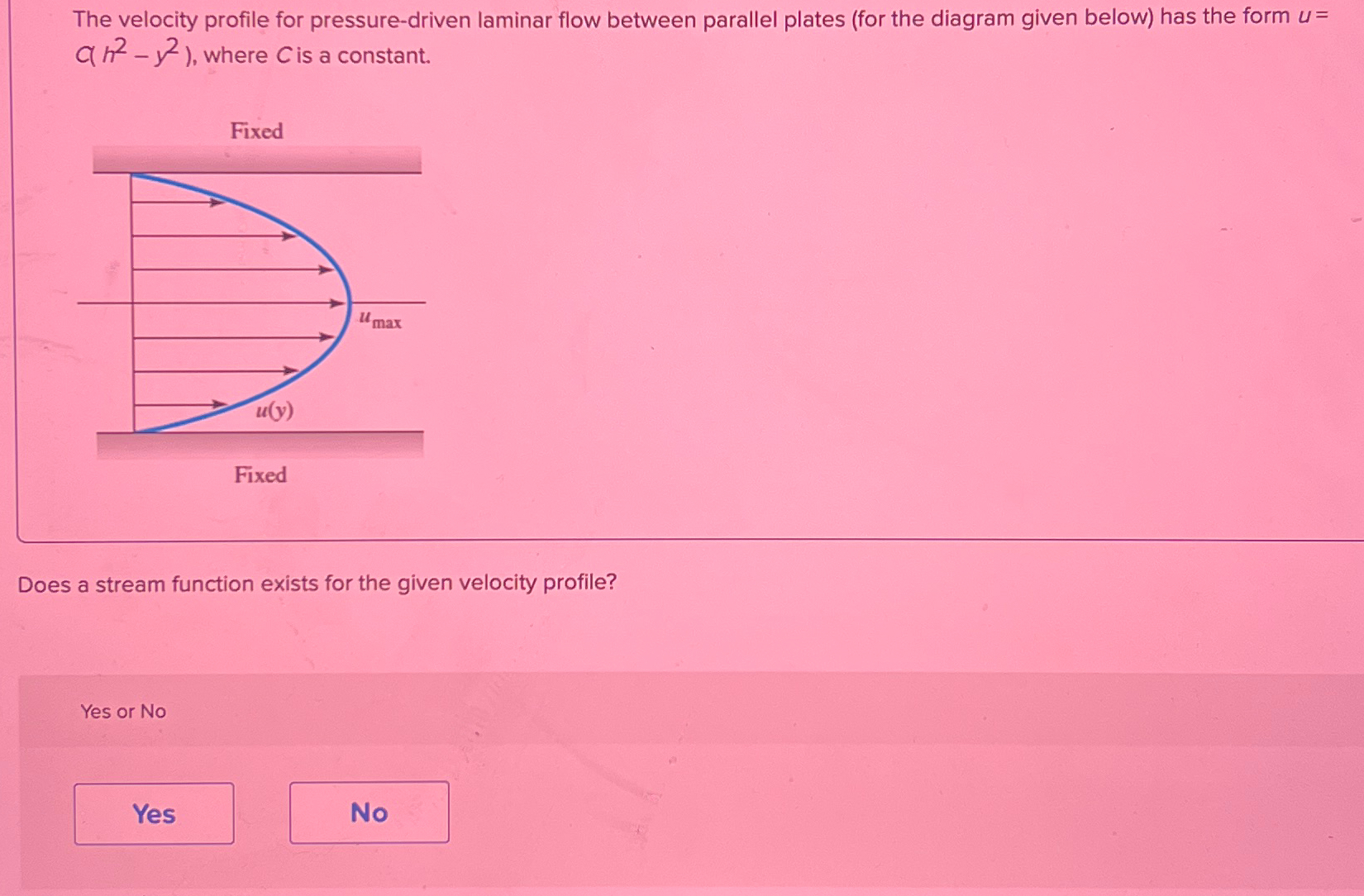 Solved The velocity profile for pressure-driven laminar flow | Chegg.com