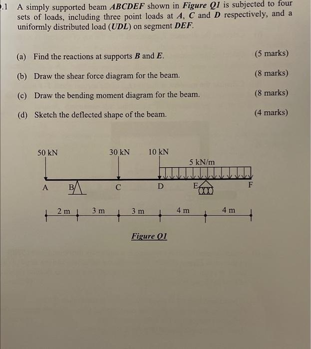 Solved 1 A simply supported beam ABCDEF shown in Figure Q1 | Chegg.com