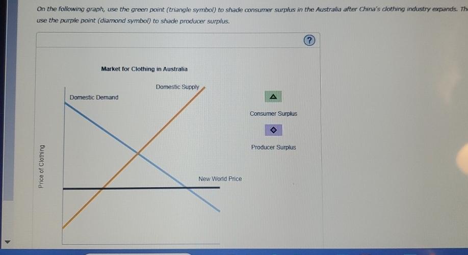 Solved On the following graph, use the green point (triangle | Chegg.com