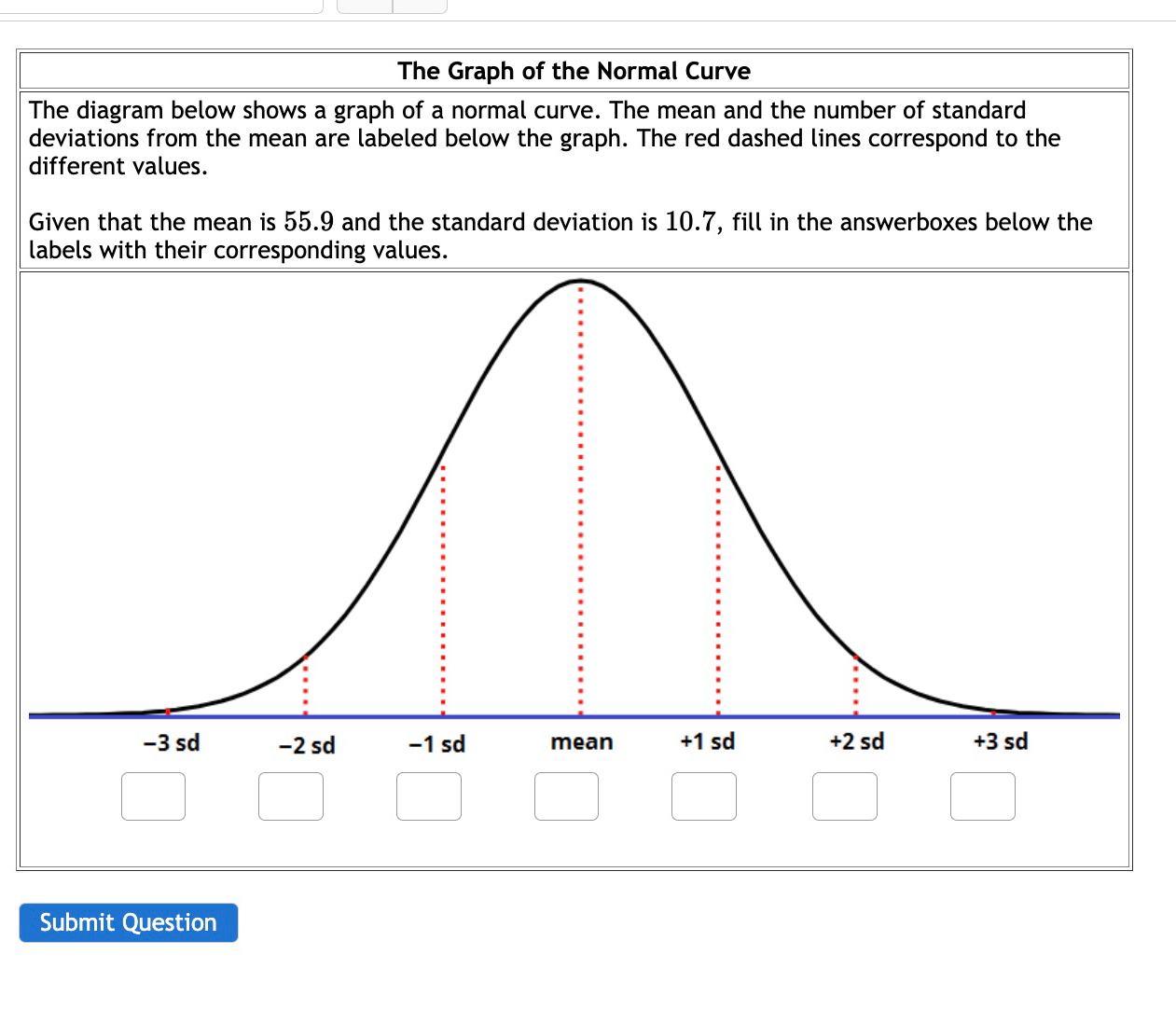 Solved The Graph of the Normal CurveThe diagram below shows | Chegg.com