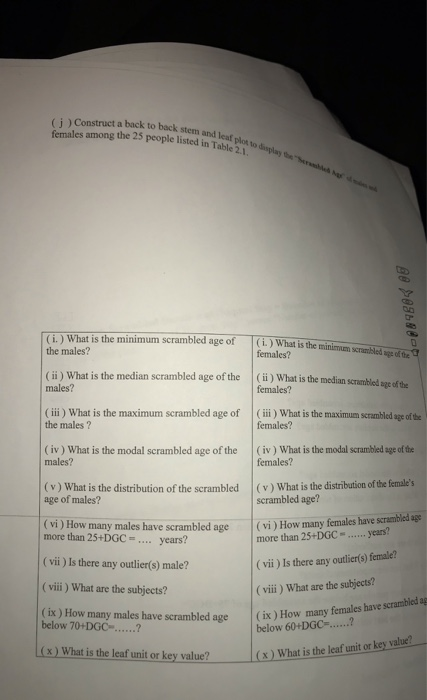 Solved Data generating code (DGC): non-zero digit and the | Chegg.com