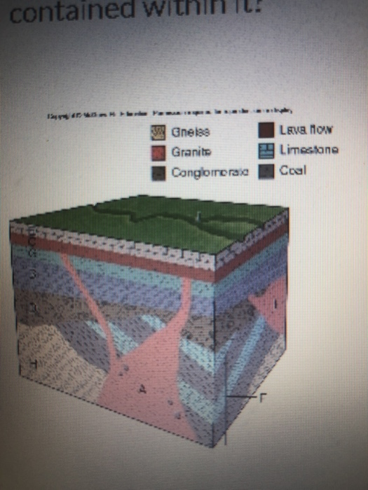 Solved Question Which is older-rock layer A (an intrusion) | Chegg.com
