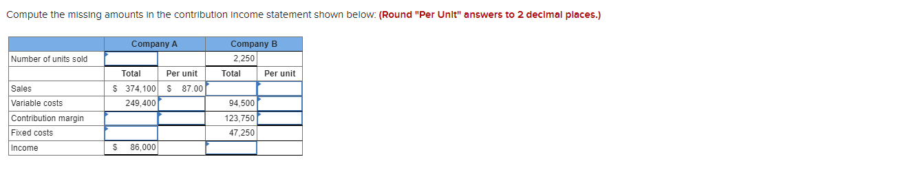 Solved Compute the missing amounts in the contribution | Chegg.com