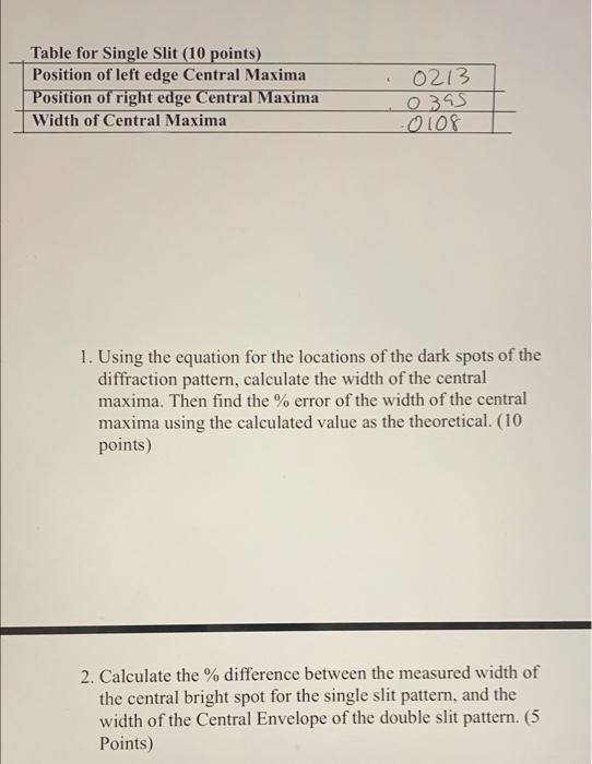 Solved Table for Single Slit (10 points) Position of left | Chegg.com