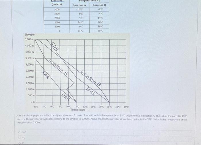 Solved Use the above eraph and table to analyze a situation. | Chegg.com