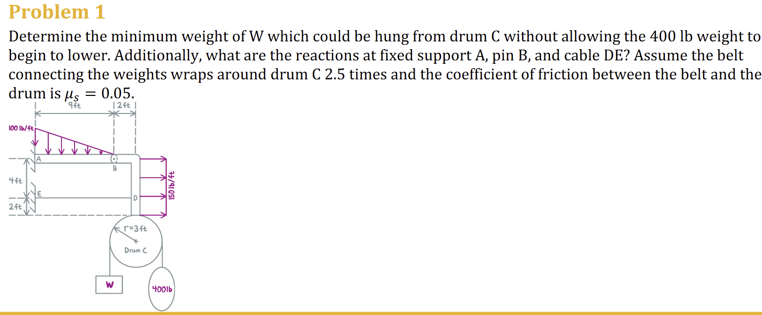 Solved Problem 1 ﻿Determine the minimum weight of W which | Chegg.com