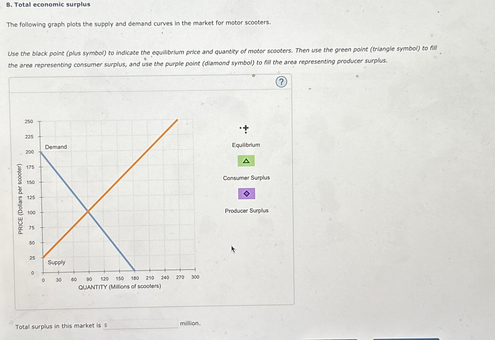Solved Total economic surplusThe following graph plots the | Chegg.com