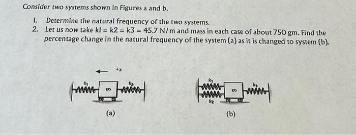 Solved Consider two systems shown in Figures \\( a \\) and | Chegg.com
