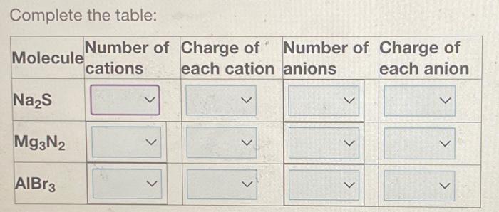Solved Complete the table: Molecule Na₂S Mg3N2 AIBr3 Number | Chegg.com