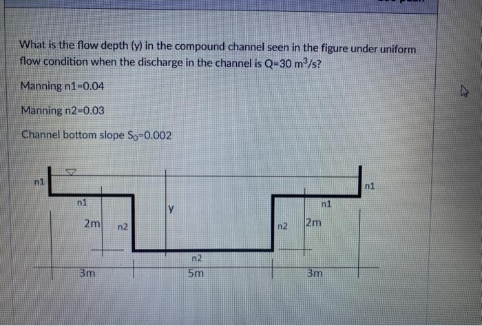 Solved What is the flow depth (y) in the compound channel | Chegg.com