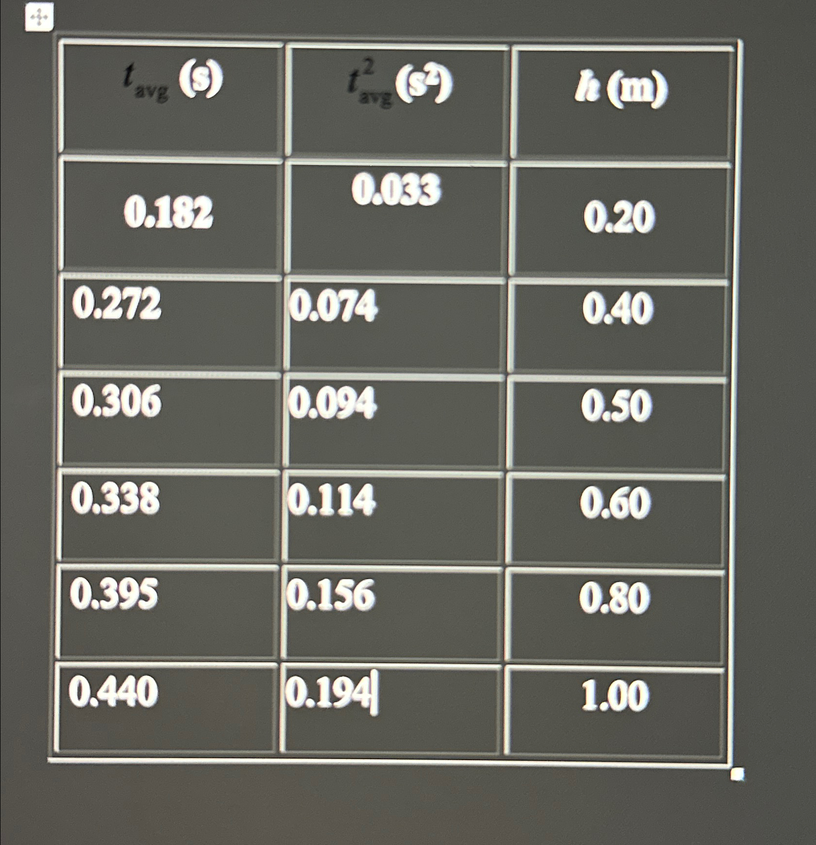 Solved Using this data I need help with two graphsa) ﻿plot a | Chegg.com