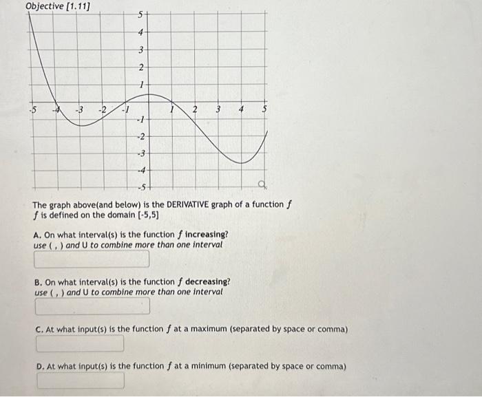 Solved The graph above (and below) is the DERIVATIVE graph | Chegg.com