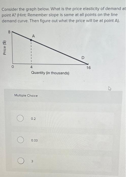 Solved Consider the graph below. What is the price | Chegg.com