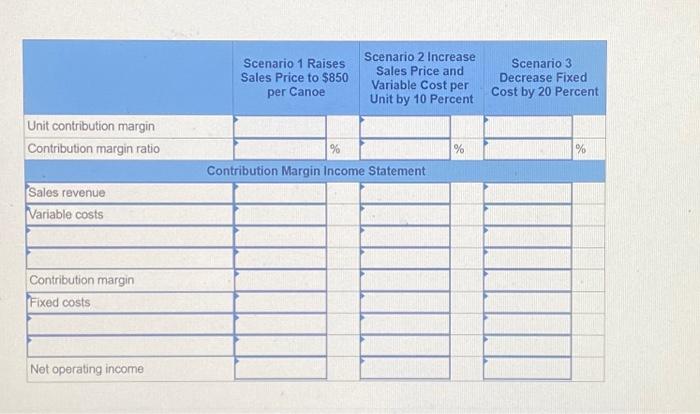 Solved E5-18 (Algo) Calculating Contribution Margin and | Chegg.com