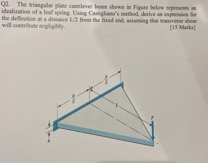 Solved Q2. The triangular plate cantilever beam shown in | Chegg.com