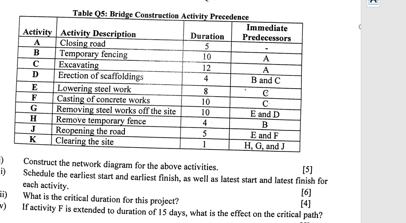 Table Q5: Bridge Construction Activity | Chegg.com