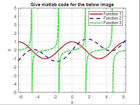Solved Mechanical engineering F1 Give matlab code same as | Chegg.com