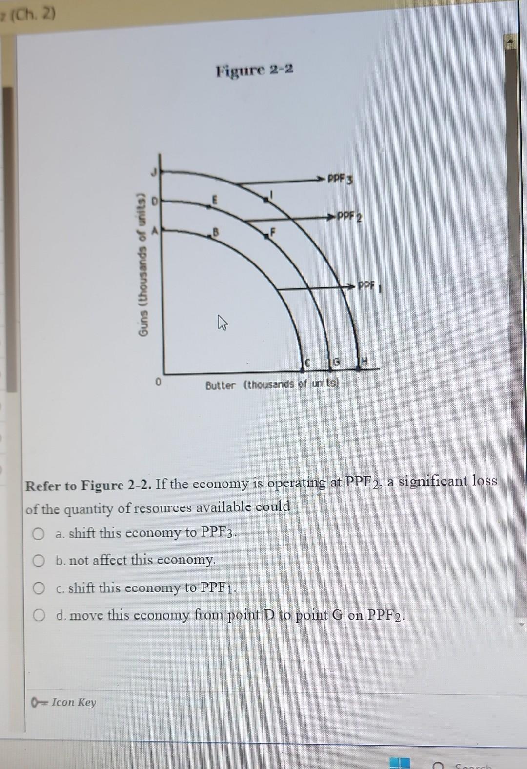 Solved Figure 2-2 Refer to Figure 2-2. If the economy is | Chegg.com