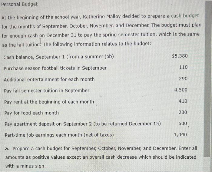 Solved with a minus sign.Cash Budget For the Four Months | Chegg.com
