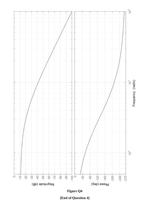 Solved Q 4(b) [17 Marks] A system has the transfer function: | Chegg.com