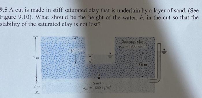 Solved 9.5 A cut is made in stiff saturated clay that is | Chegg.com