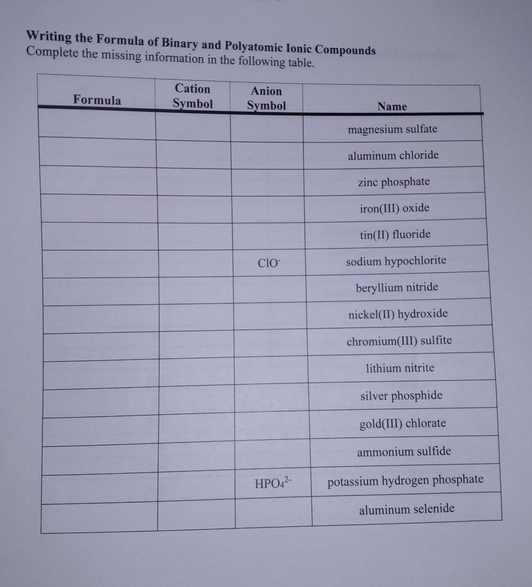 Solved ature Exercises Naming Binary and Polyatomic Ionic | Chegg.com