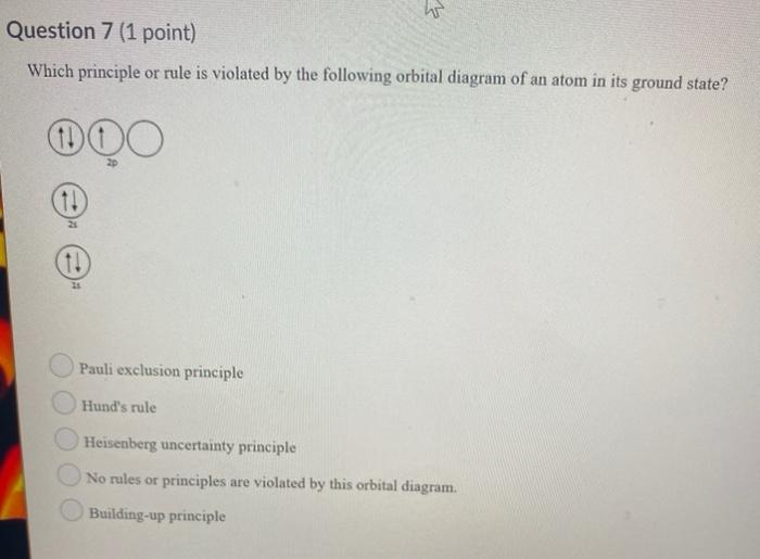 Solved Which Principle Or Rule Is Violated By The Following 