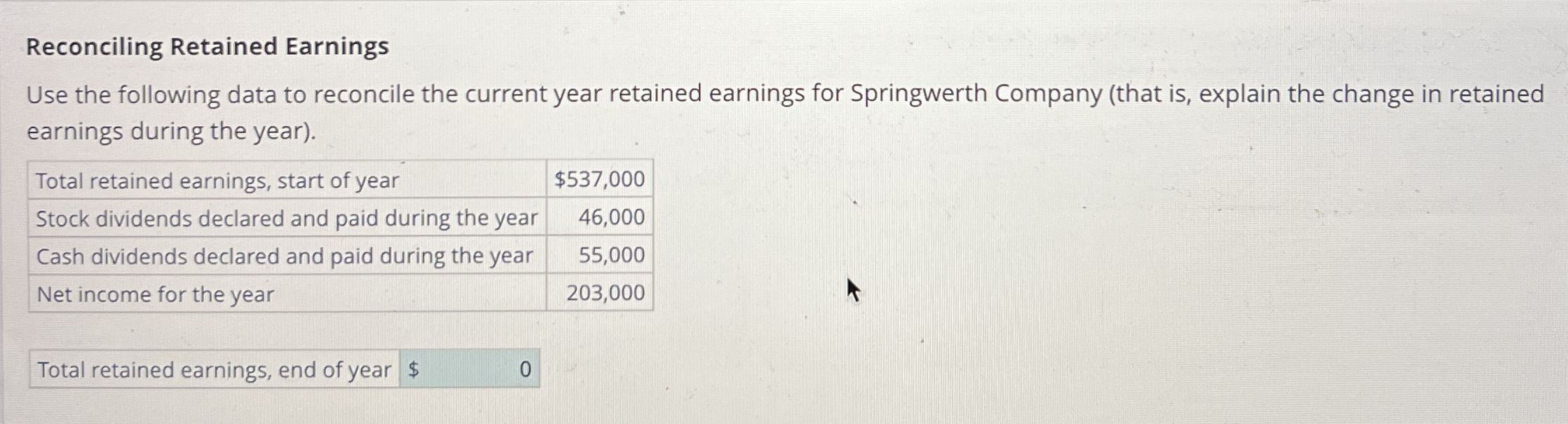Solved Reconciling Retained EarningsUse the following data | Chegg.com
