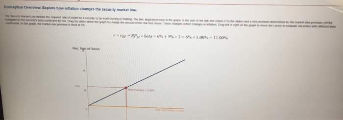 Solved Conceptual Overview: Explore how inflation changes | Chegg.com