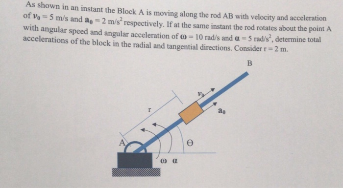 Solved As shown in an instant the Block A is moving along | Chegg.com