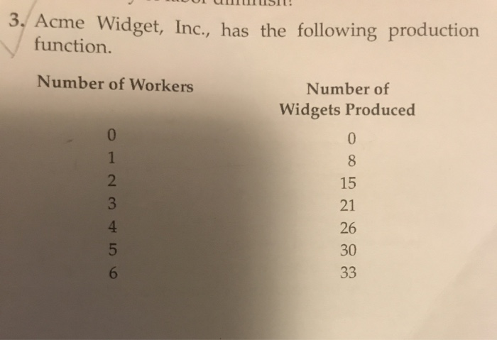 Solved DULUUSIL! 3. Acme Widget, Inc., has the following | Chegg.com