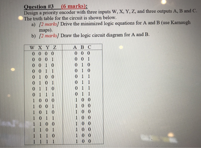 Solved Question #3 (6 marks): Design a priority encoder with | Chegg.com