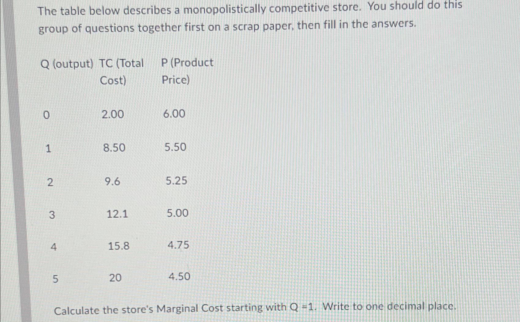 Solved The table below describes a monopolistically | Chegg.com